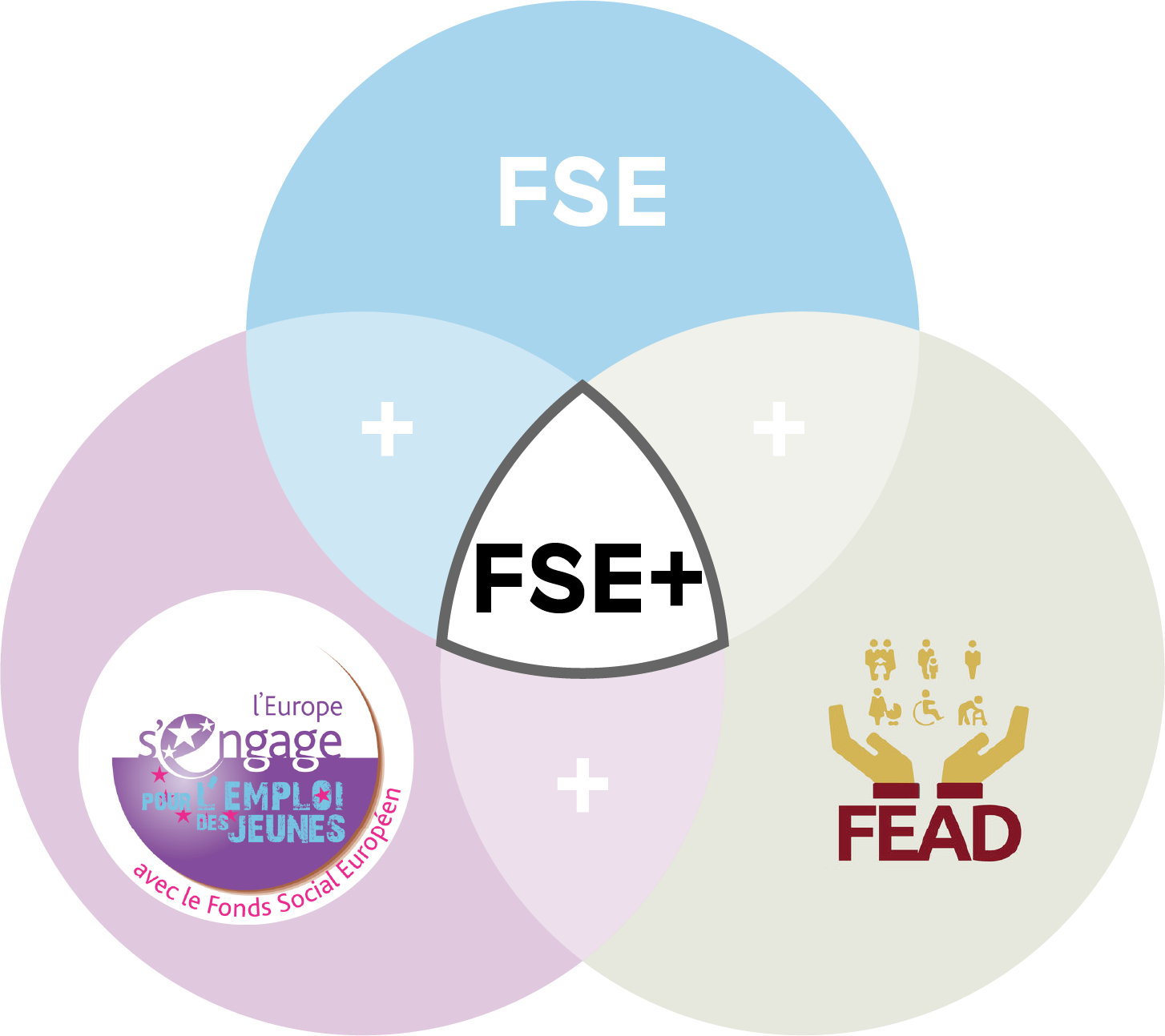 Le Fonds social européen “Plus” (FSE +) dans le Doubs – Département du ...